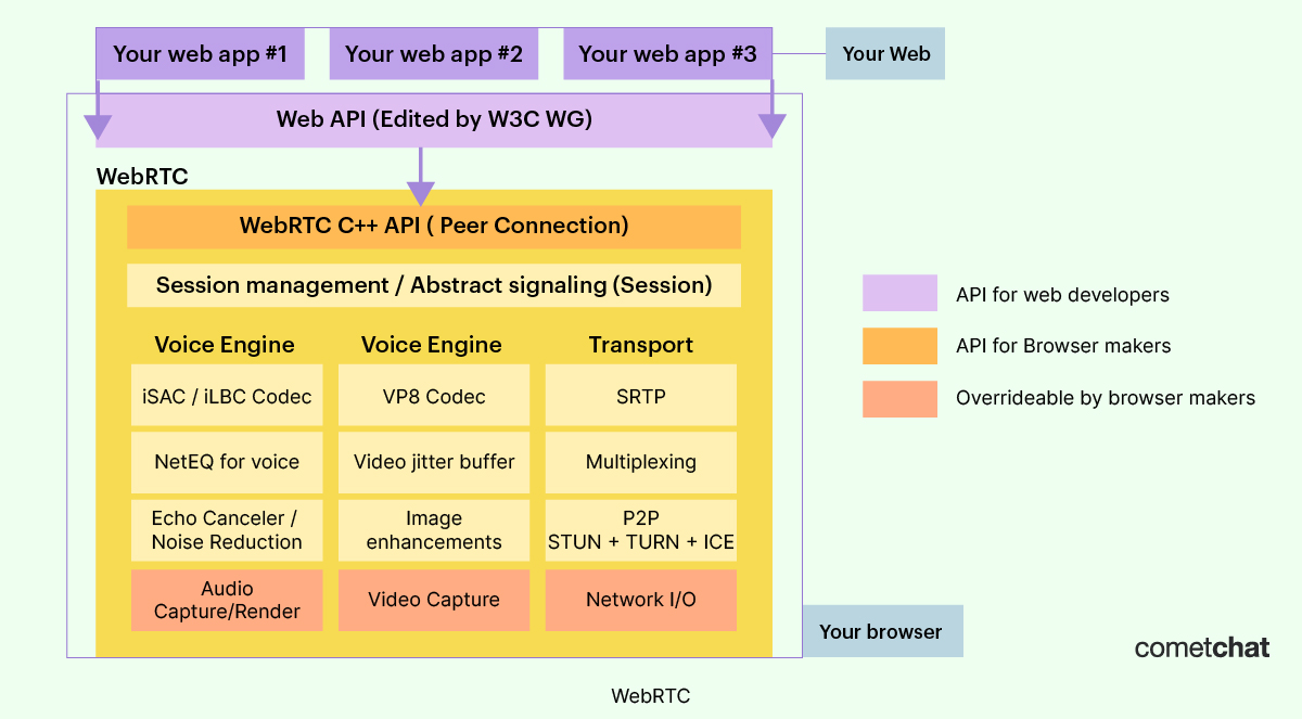 8 Most Popular Instant Messaging & Chat Protocols